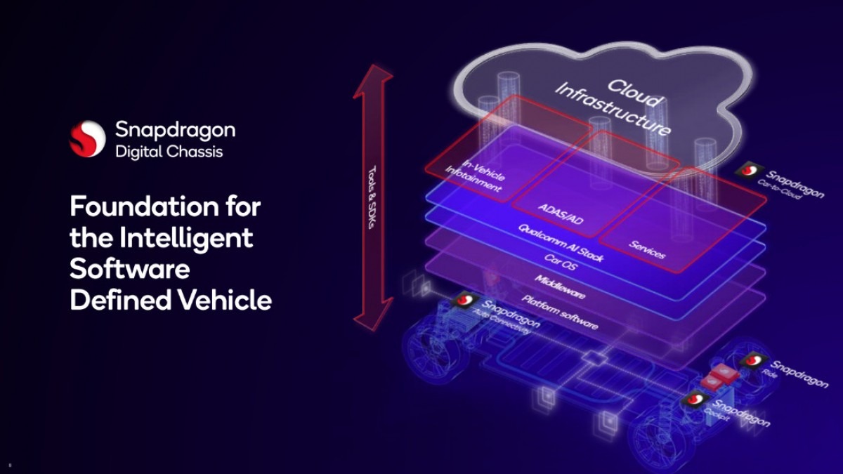 Qualcomm ra mắt chip Snapdragon Cockpit Elite và Ride Elite