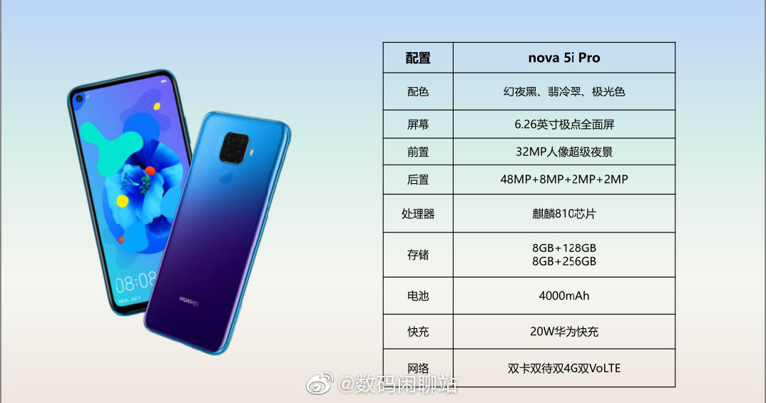 Huawei Nova 5i Pro lộ cấu hình chi tiết: Màn hình đục lỗ, camera selfie 32MP, RAM 8GB, pin 4,000 mAh