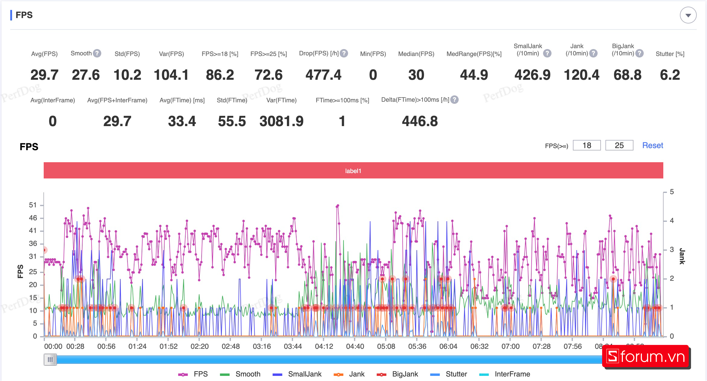 Đánh giá hiệu năng OPPO Find N3 Flip: Dimensity 9200 trên máy gập chiến game có ổn áp, nhiệt độ ...