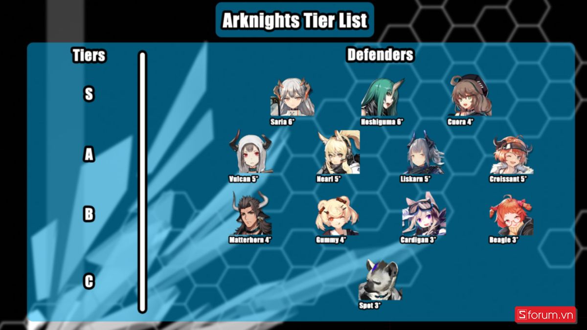 Arknights tier list: Bảng xếp hạng cấp tướng mới nhất 05/2024