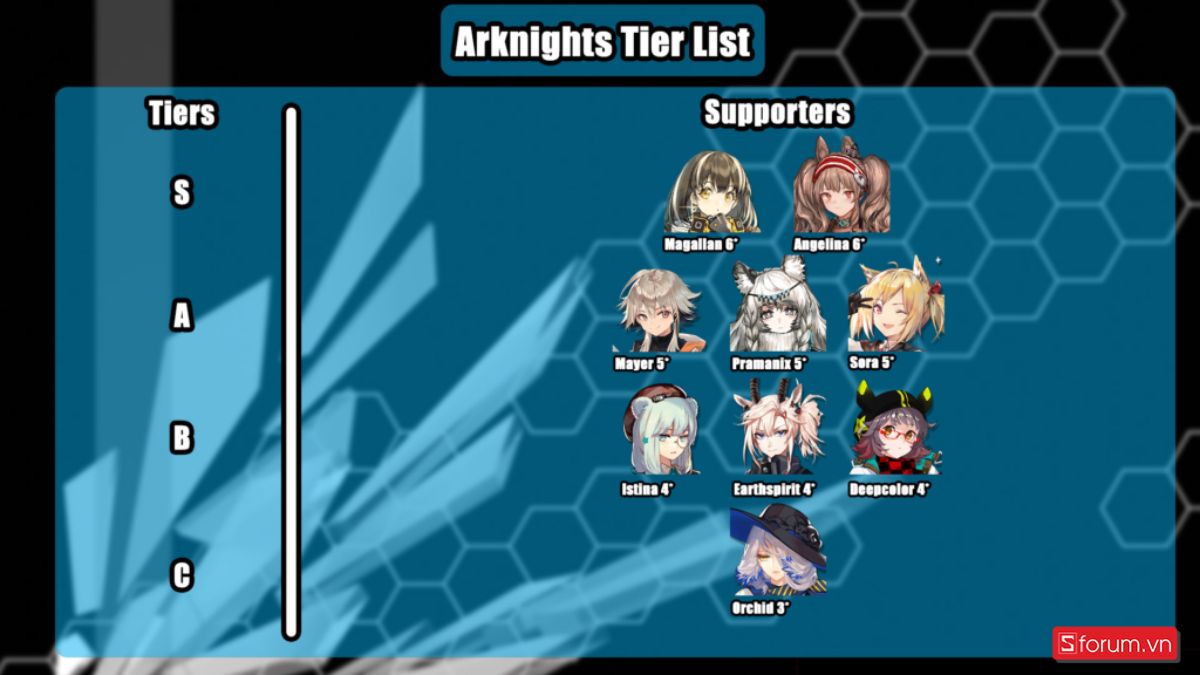 Arknights tier list: Bảng xếp hạng cấp tướng mới nhất 05/2024