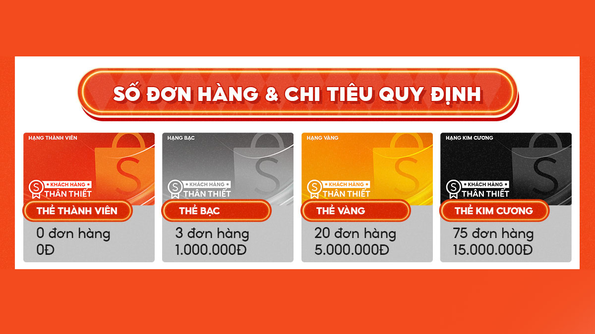 Shopee Rewards là gì? Xếp hạng dựa vào tiêu chí nào?